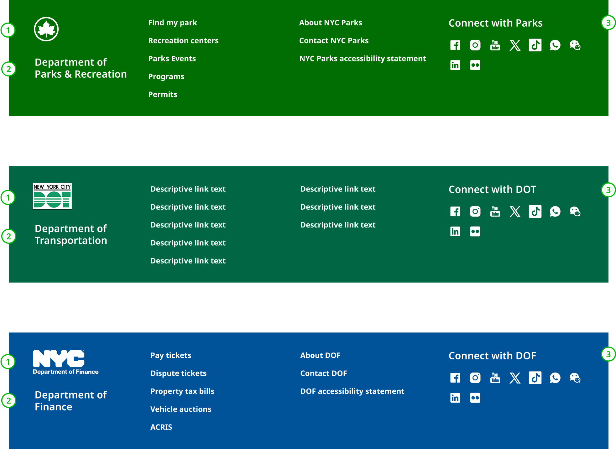 Brand architecture - NYC Digital Design System